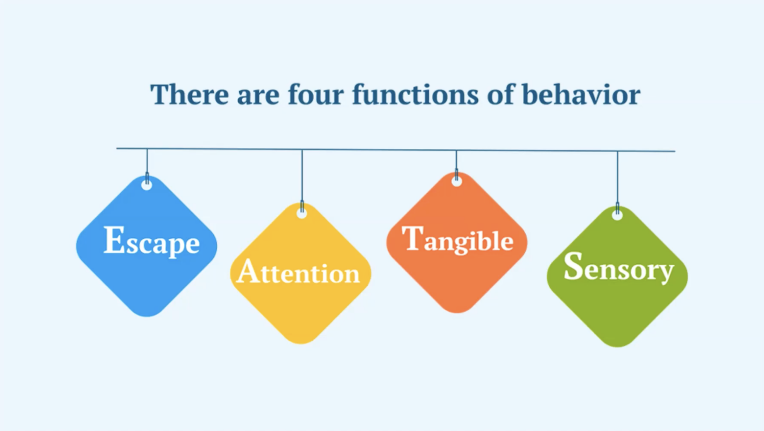 ABA Behavior Management Strategies with Amberly - Apara