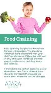 Picky Eating in Children With Autism Food Aversion - Apara